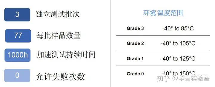 车规与AEC-Q的关系_搜狐汽车_搜狐网