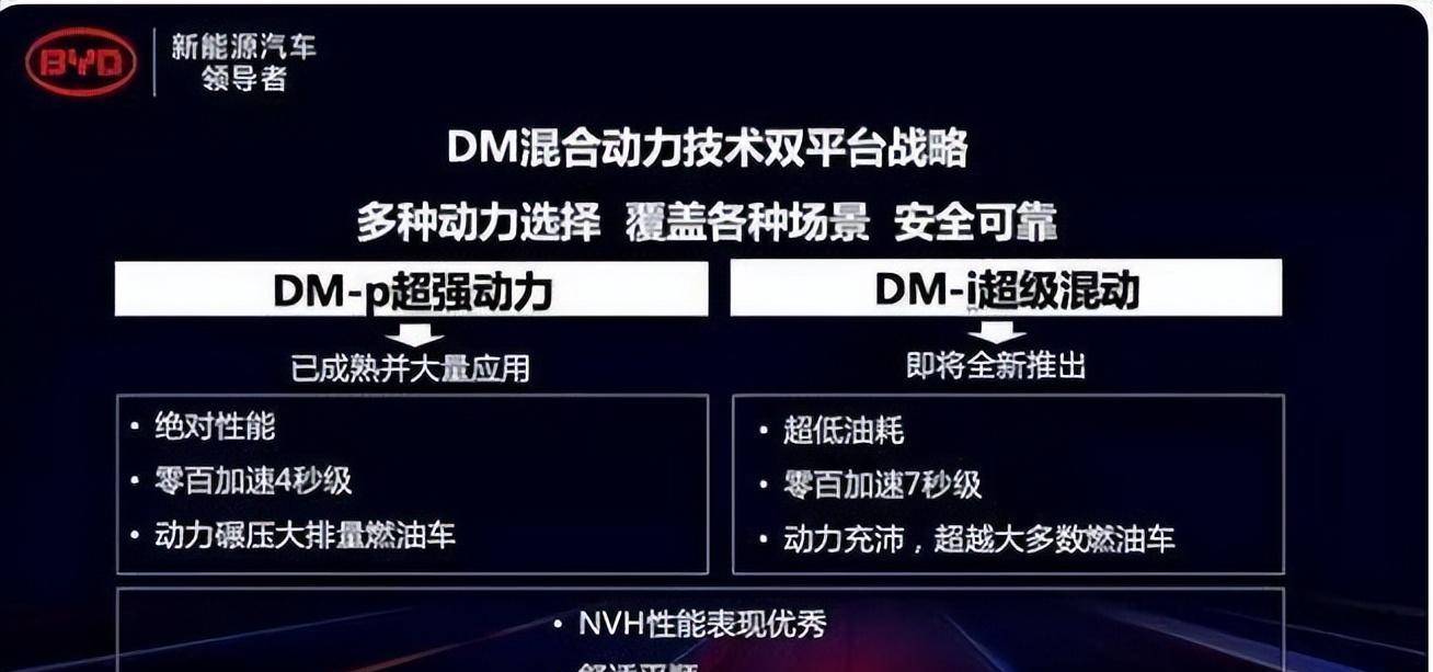 比亚迪DM，DMi，DMp搞混了！分析后，看来还是DMi更是我！你呢？_搜狐汽车_搜狐网