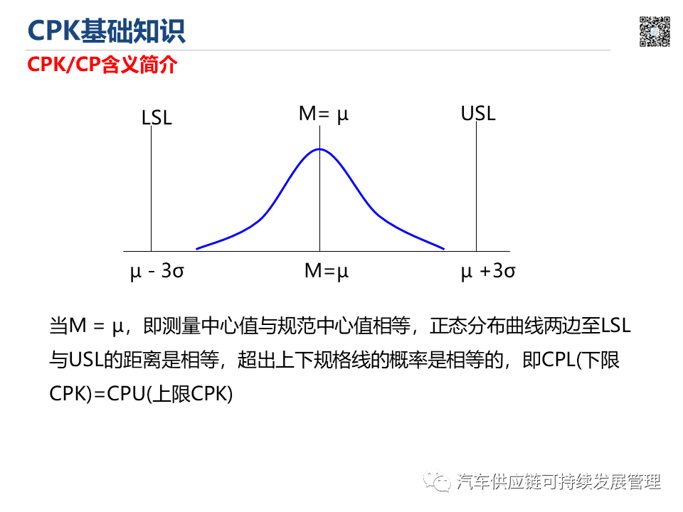 干货 | CPK与SPC在Minitab中的应用_搜狐汽车_搜狐网