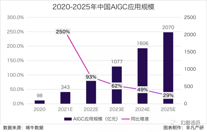 行业图谱《2023年中国AIGC行业图谱V2.0》（附下载）_内容_模型_技术