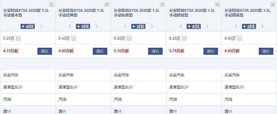 新款欧尚X70A强势来袭，长近4米7，136马力＋国六，5.25万起_搜狐汽车_搜狐网
