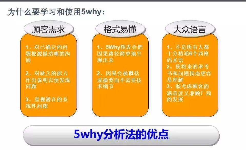 分析问题背后根本原因的利器——5WHY分析法_搜狐汽车_搜狐网