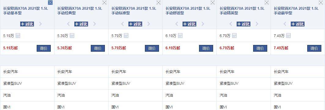 长安这是又坐不住了，打造新款大七座SUV，还带电动天窗，5.19W起_搜狐汽车_搜狐网