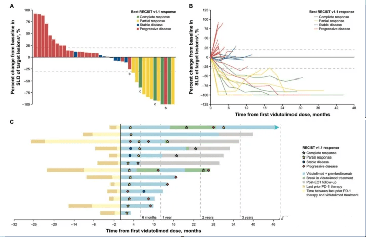 Nature子刊权威发布：免疫治疗耐药后，5种破解策略！_进展_患者_肿瘤