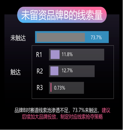 车企如何利用5R模型突围数字营销_搜狐汽车_搜狐网
