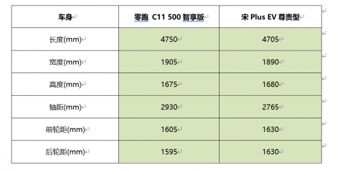 零跑C11和宋Plus EV，20万内热门纯电SUV谁值得买？_搜狐汽车_搜狐网