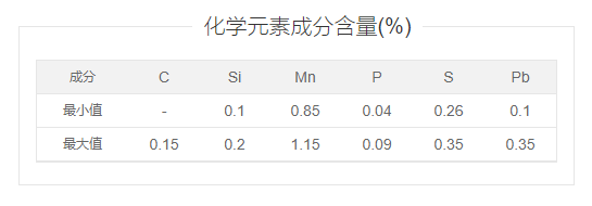 SUM24L属于日标易切削钢 - 脉脉