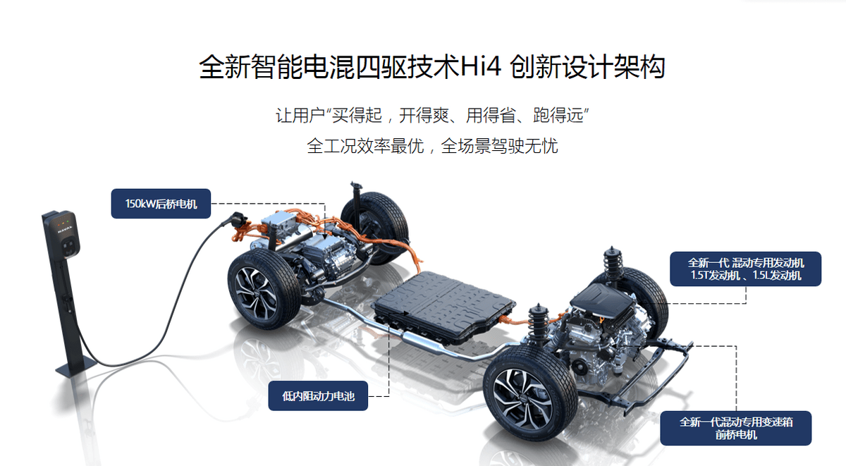 长城汽车Hi4电四驱 比亚迪最不想看到的“技术”_搜狐汽车_搜狐网