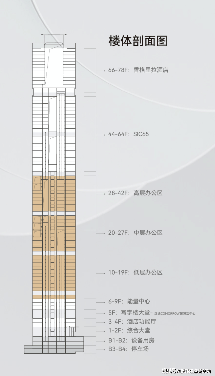 深圳万科SIC65首页网站丨万科SIC65欢迎您丨万科SIC65|万科SIC65|楼盘详情_中心_城市_电话