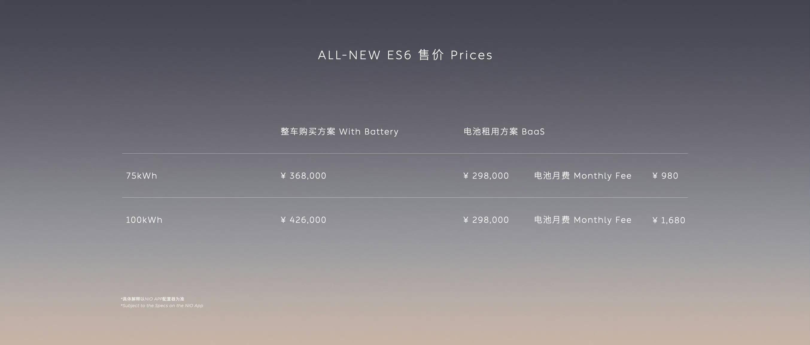 36.8万起，租电池最高再减12万！全新蔚来ES6真的贵吗？_搜狐汽车_搜狐网