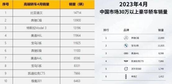 凯迪拉克CT5 4月销量喜人，多地超奥迪A4L，BBA有压力！_搜狐汽车_搜狐网
