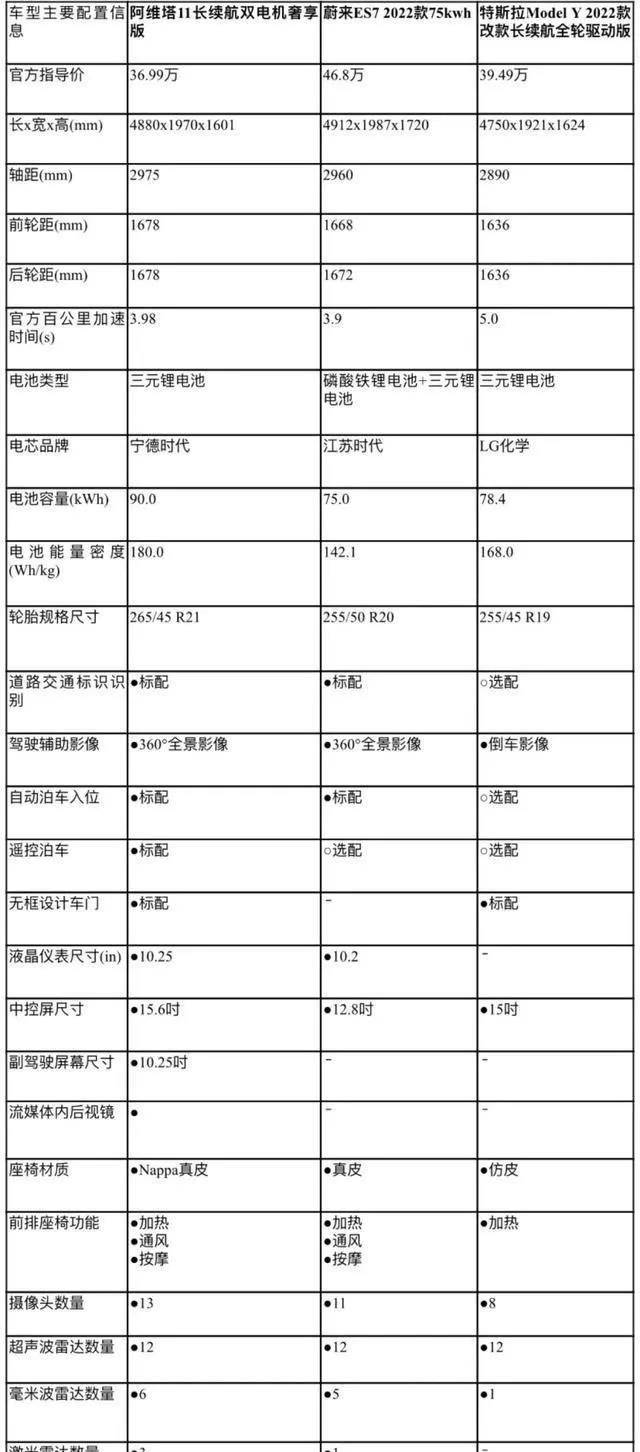 阿维塔11搭载华为高阶ADS2.0的车型，以真智能和卓越的安全性能，_搜狐汽车_搜狐网