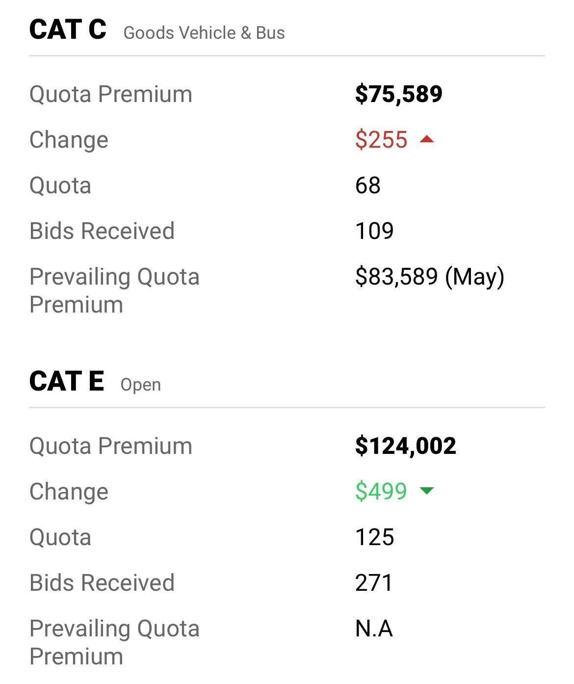 一文让你了解新加坡汽车使用的一切｜天价拥车证涨到了多少_搜狐汽车_搜狐网
