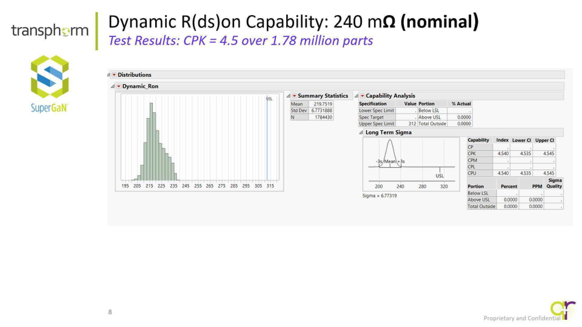 更优更可靠的Transphorm氮化镓产品，引领氮化镓革命_器件_应用_生产