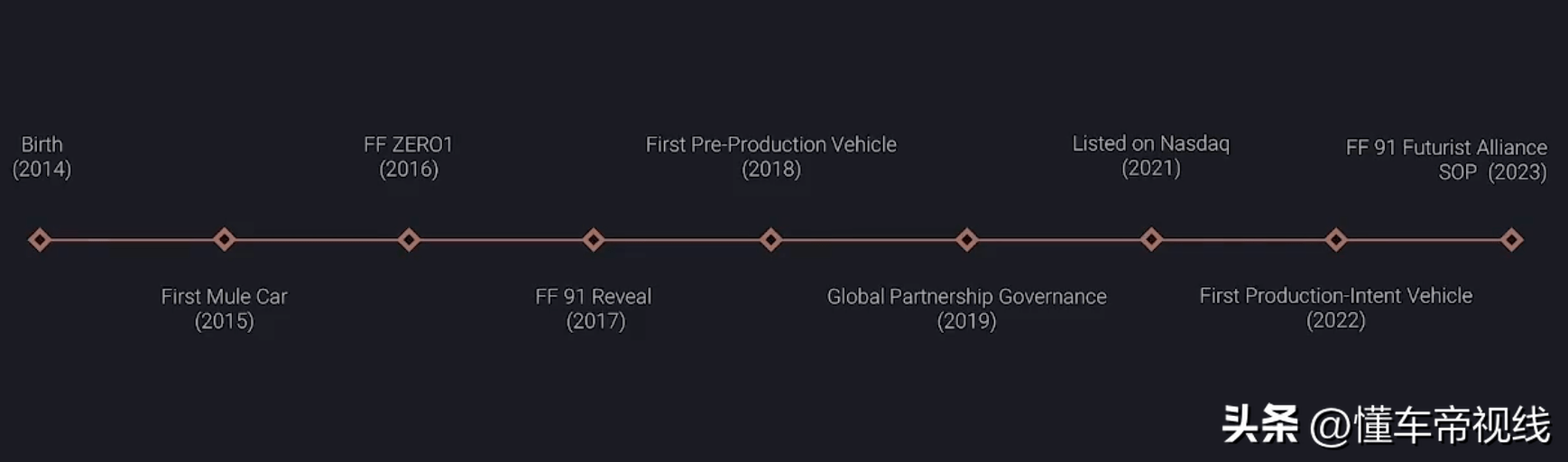 贾跃亭首款车型FF91售价220万元_搜狐汽车_搜狐网