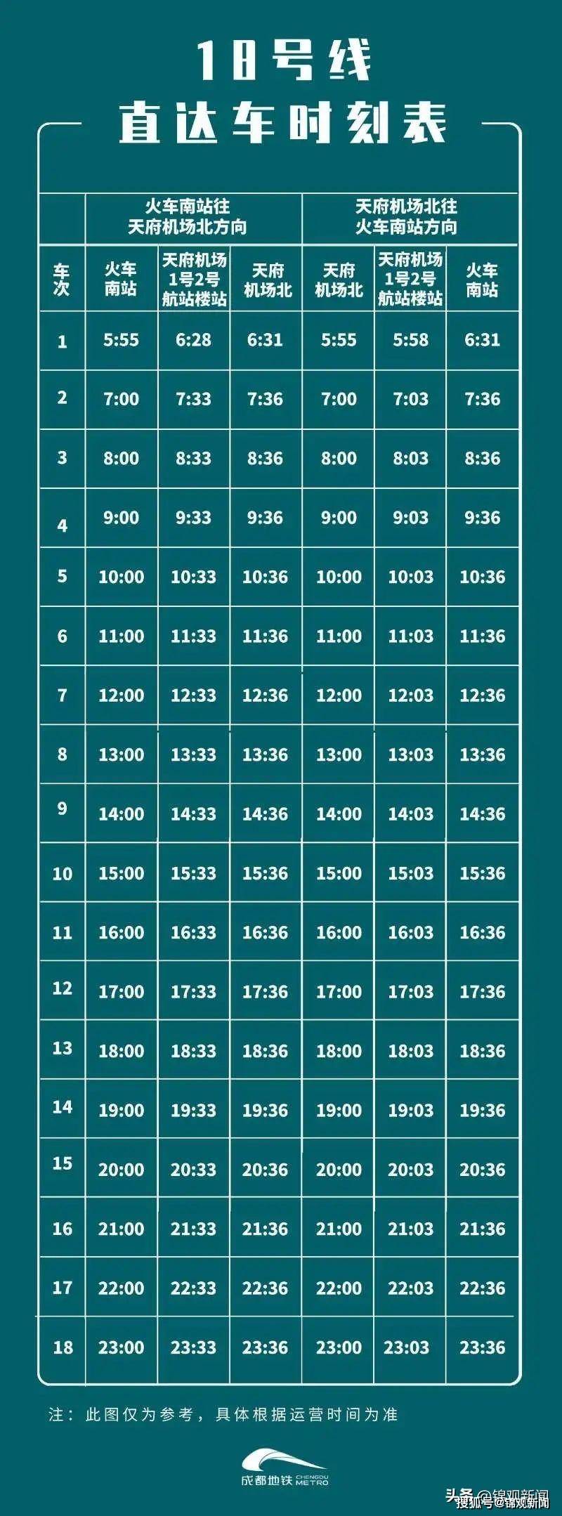 18号线乘车全攻略来了（附直达车时刻表）_列车运行_普线_时间