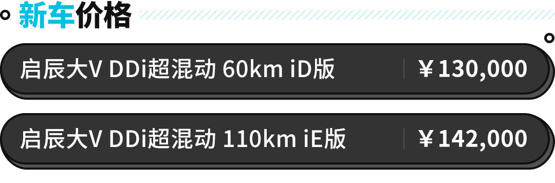 馈电油耗4.3L 售价只要13万起？启辰大V DDi超混动值得期待！_搜狐汽车_搜狐网