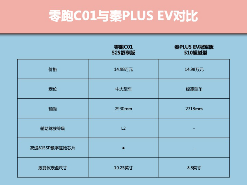 想要大空间高配置，看看这款车你还会买比亚迪吗？_搜狐汽车_搜狐网