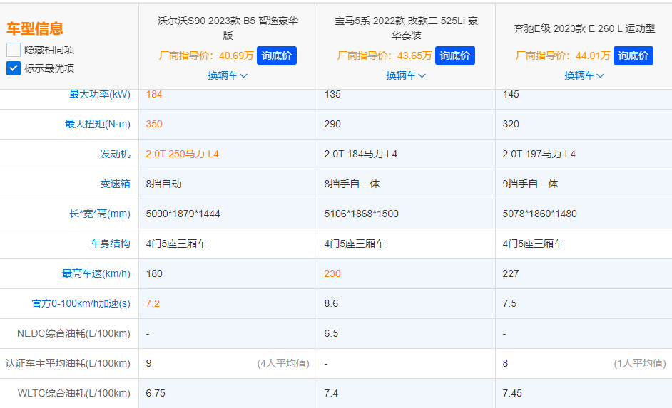 降价约8万元，沃尔沃S90是否值得购买？6年保养费用14771元_搜狐汽车_搜狐网