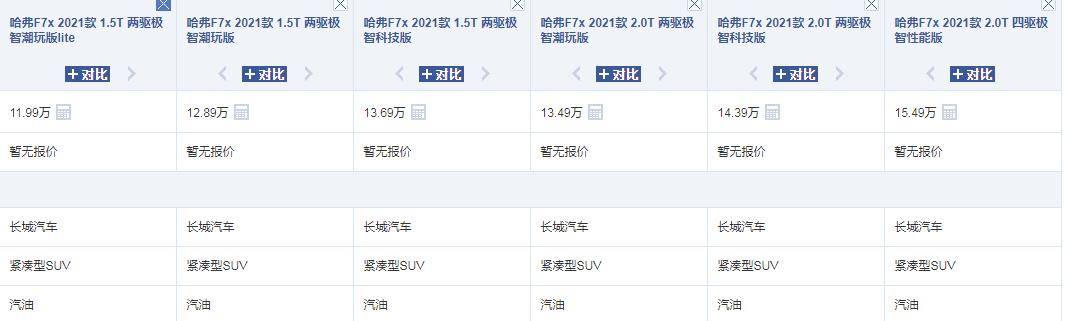 哈弗新王炸强势来袭，气质堪比保时捷卡宴，2.0T＋四驱，11.99W起_搜狐汽车_搜狐网