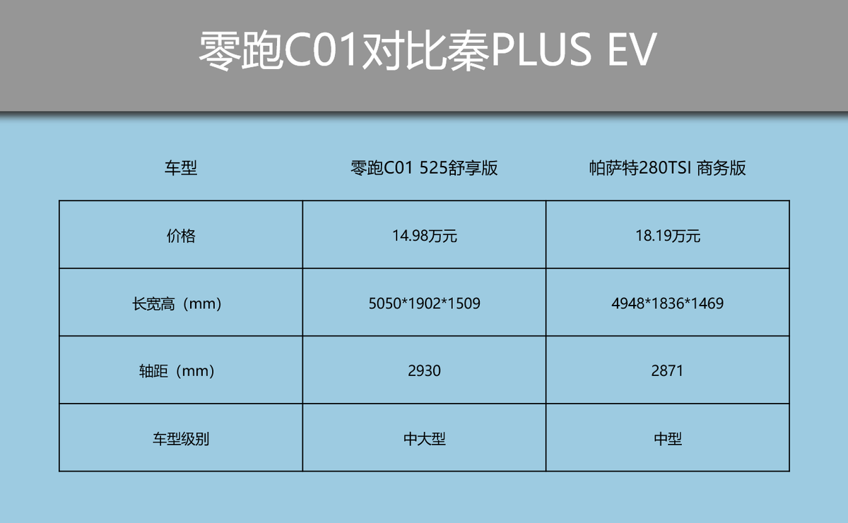 智能互联时代，零跑C01和帕萨特谁更受消费者青睐？_搜狐汽车_搜狐网