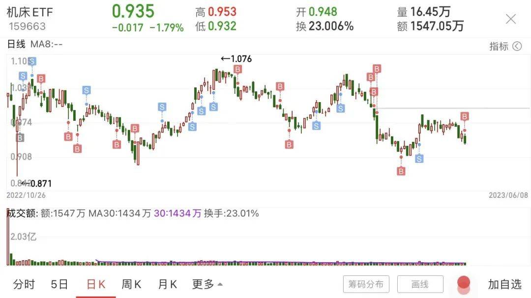 午后直线拉升！原来是风向改变了_预期_政策_高频数据