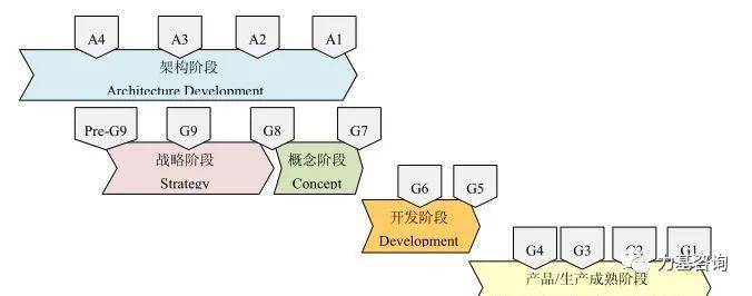 全球整车开发流程（GVDP）详细解读！_搜狐汽车_搜狐网