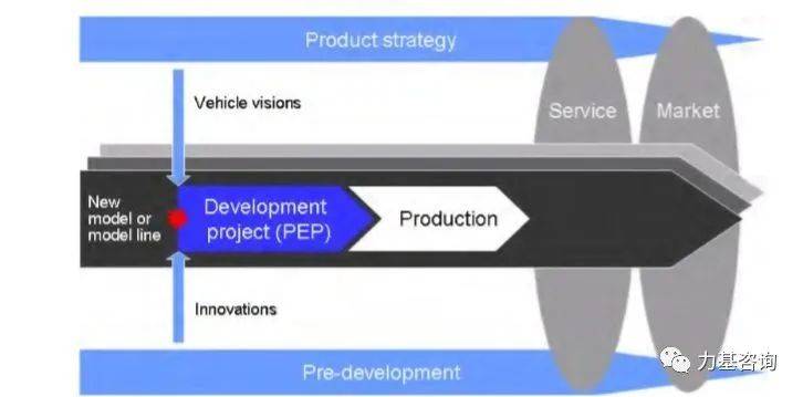 全球整车开发流程（GVDP）详细解读！_搜狐汽车_搜狐网