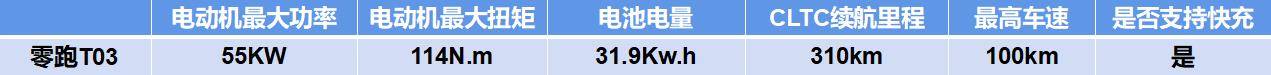 预算7万多；五菱缤果比亚迪海鸥零跑T03：好好梳理，家用选谁？_搜狐汽车_搜狐网