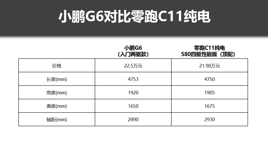 新技术武装到牙齿，零跑C11增程迎战小鹏G6_搜狐汽车_搜狐网