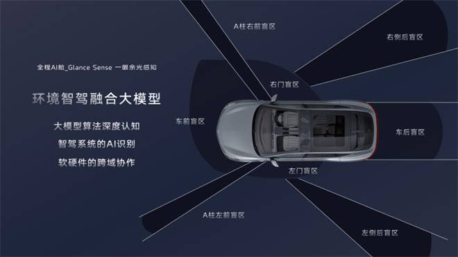 售价28.98万起，智己LS7携全程AI舱和77kWh电池版赋能出行_搜狐汽车_搜狐网