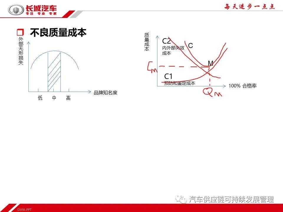 干货 | CQI-18 有效防错指南_搜狐汽车_搜狐网