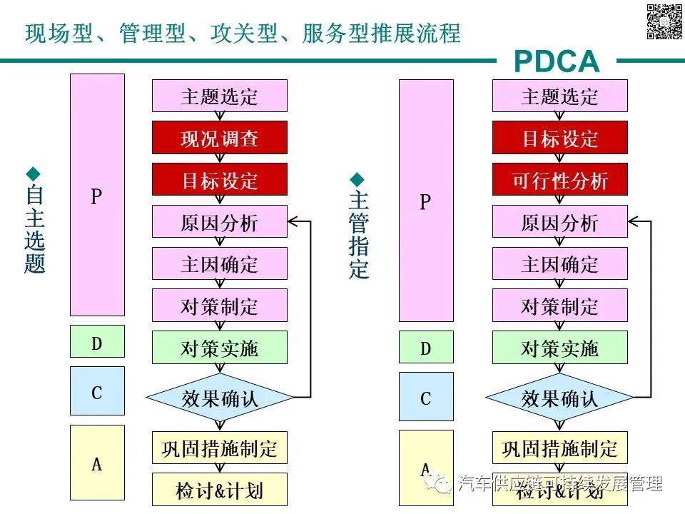 干货 | QCC基础教程_搜狐汽车_搜狐网