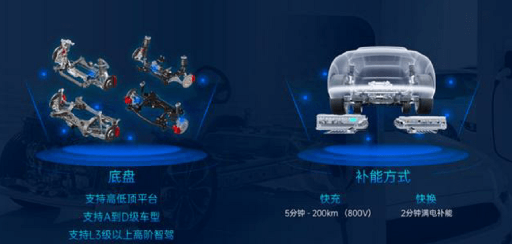 继智己L7、飞凡F7之后，荣威D7又要来了，续航510km起，能大卖？_搜狐汽车_搜狐网