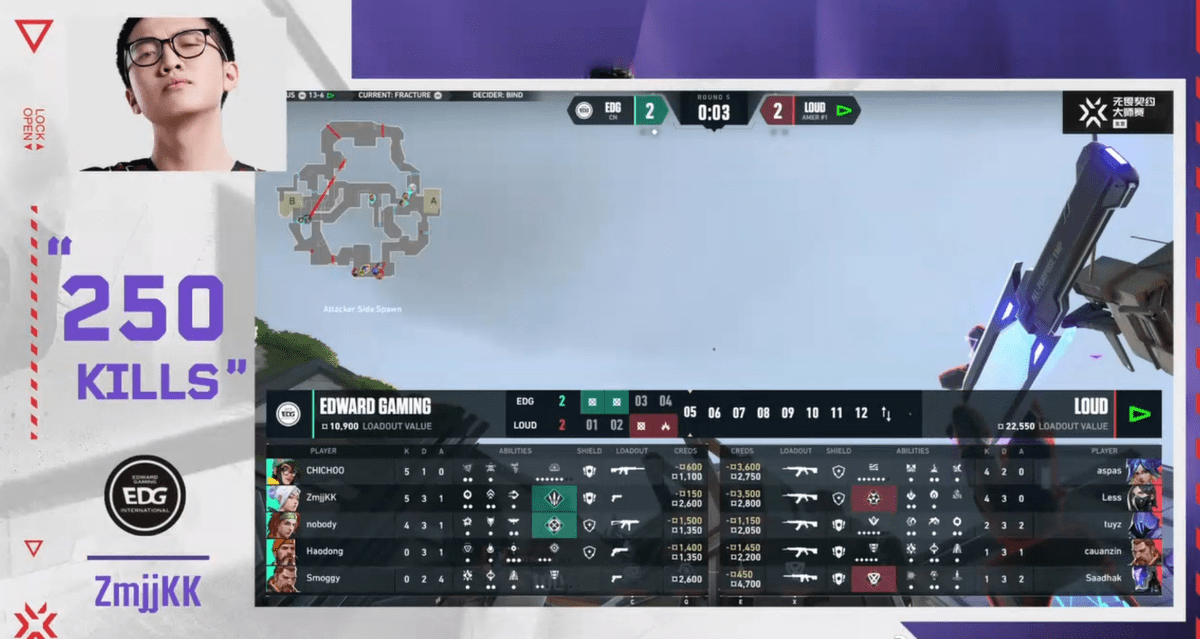 《无畏契约》东京大师赛：EDG挺进六强，康康狂揽250击杀成本届第一_比赛_战队_选手