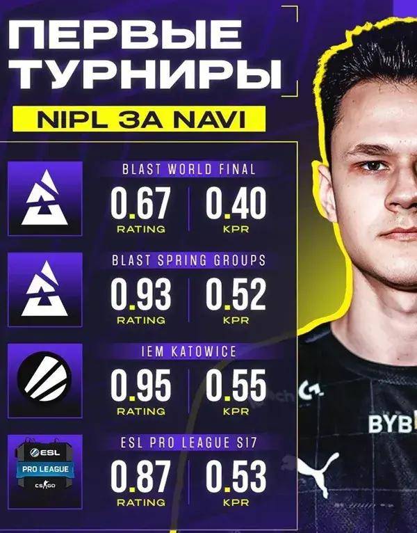 Csgo重磅消息，Navi或将踢掉电子哥、P元帅、NPL，转型国际队_npl_阵容_战队