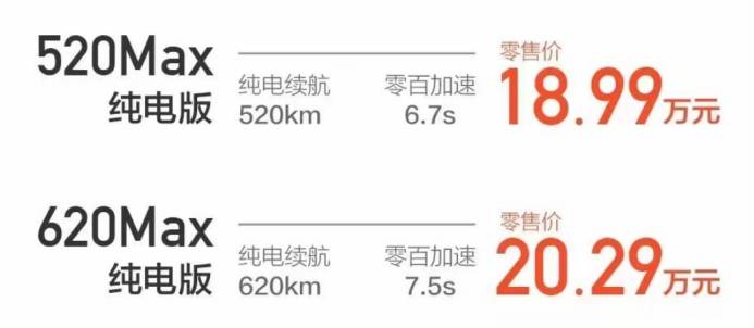 20万纯电SUV新玩家，深蓝S7零跑C11谁更强_搜狐汽车_搜狐网