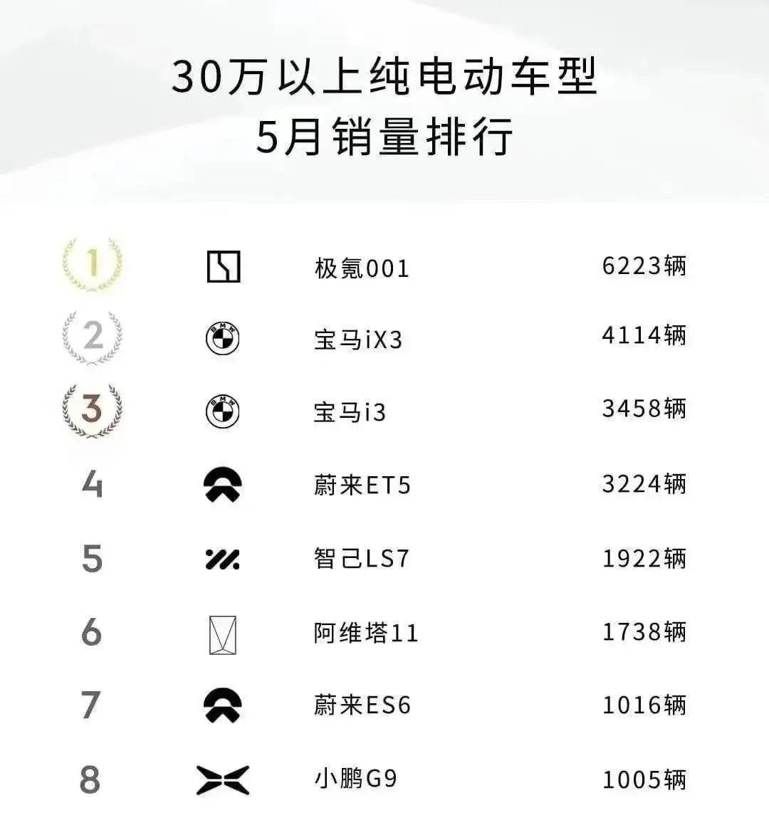 30万预算买豪华品牌轿车，你选宝马i3，还是凯迪拉克CT5？_搜狐汽车_搜狐网