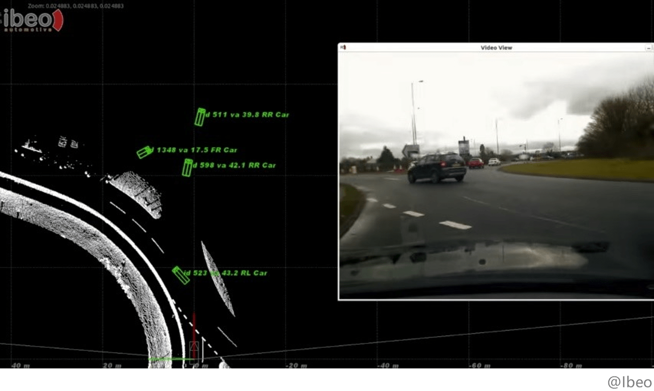 激光雷达在ADAS测试中的应用与方案_搜狐汽车_搜狐网