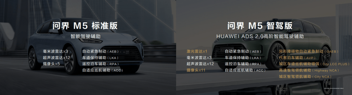 问界M5标准版强劲来袭，小鹏G6开始危机重重_搜狐汽车_搜狐网