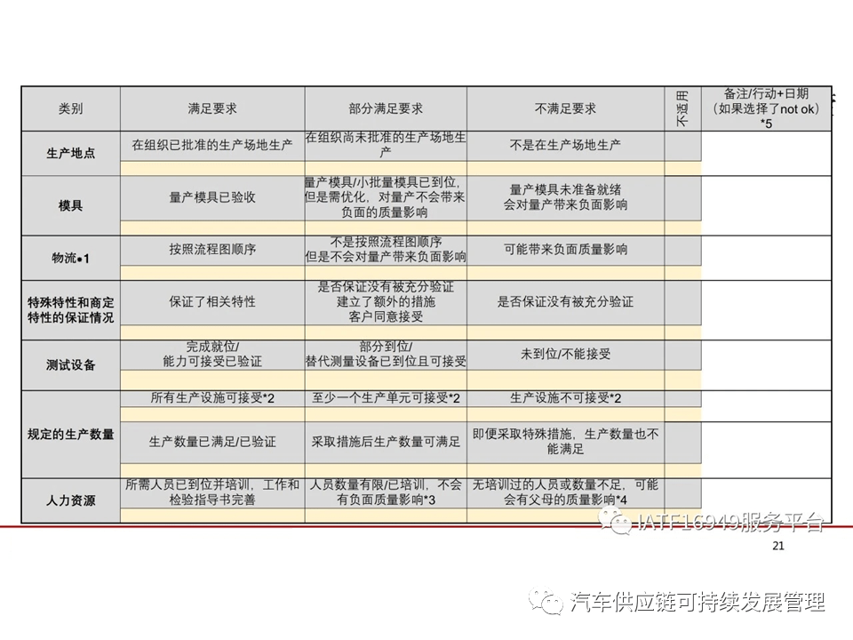 干货 | VDA2-2020 生产过程和产品批准PPA（德系PPAP）解析_搜狐汽车_搜狐网