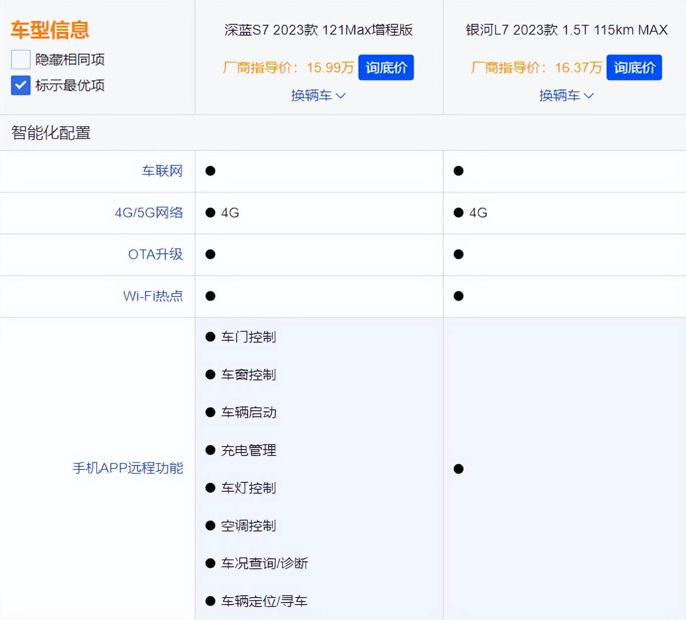 价格都很亲民，吉利银河L7和深蓝S7，你会选择谁？_搜狐汽车_搜狐网