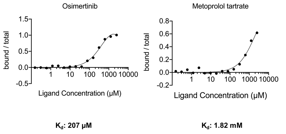 NanoTemper MST分子互作经典案例集锦_CLpro_检测_蛋白