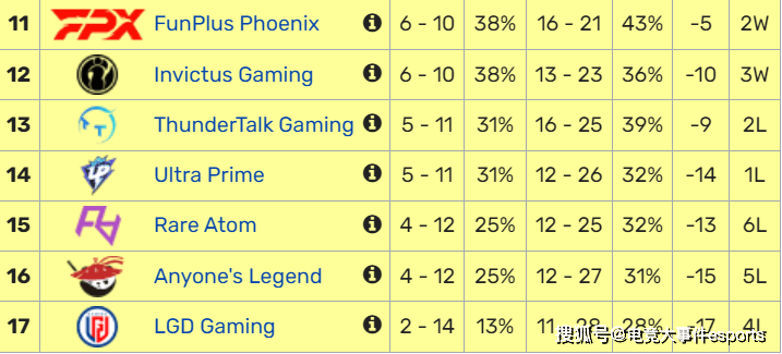 LPL夏季常规赛收官，LPL迎来史上最长休赛期，第三方联赛搞起？-搜狐大视野-搜狐新闻