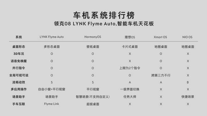探店领克08EM-P，综合续航1400km，搭载魅族车机系统有惊喜_搜狐汽车_搜狐网