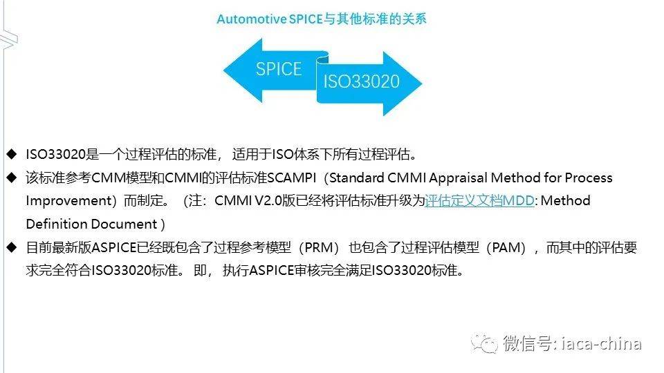 干货| 一文全面了解 ASPICE 汽车软件过程改进与能力评价要求_搜狐汽车_搜狐网