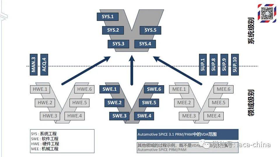 干货| 一文全面了解 ASPICE 汽车软件过程改进与能力评价要求_搜狐汽车_搜狐网