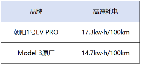 超越Model 3原厂轮胎，揭秘朝阳1号EV PRO的制胜之道_搜狐汽车_搜狐网