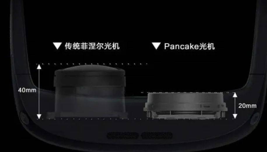 Pancake光学技术，XR设备拯救者_方案_模组_创新公司