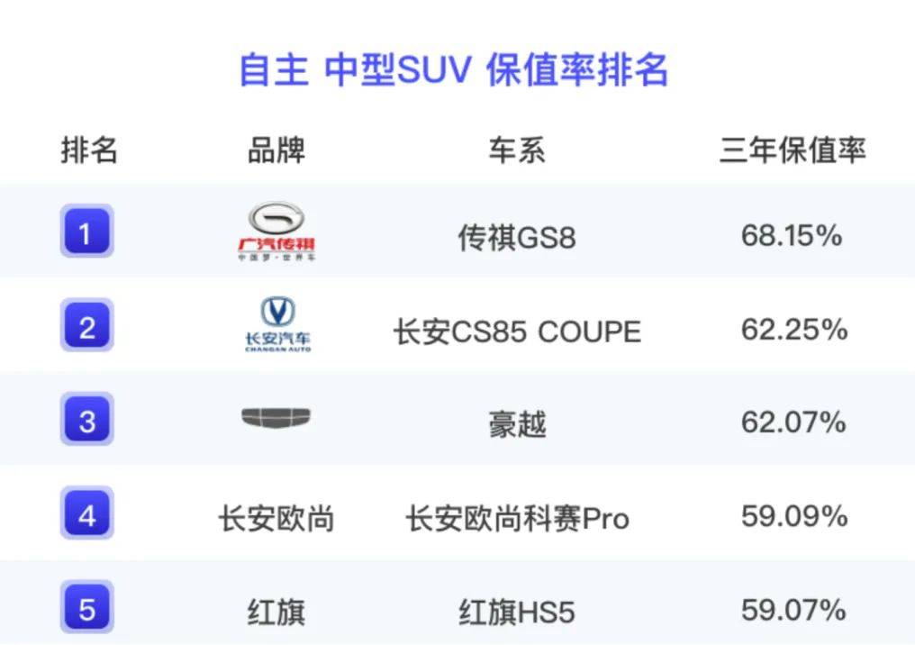 速看，20万级最优选SUV来了！舒适安全，高保值！_搜狐汽车_搜狐网